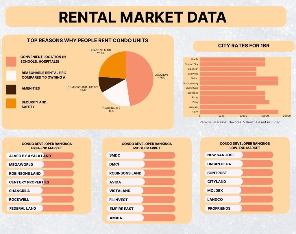 Last 5 Years Condo Rental Trends in the Philippines | SMDC 1-Bedroom Guide